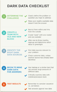 What is Dark Data in Big Data?