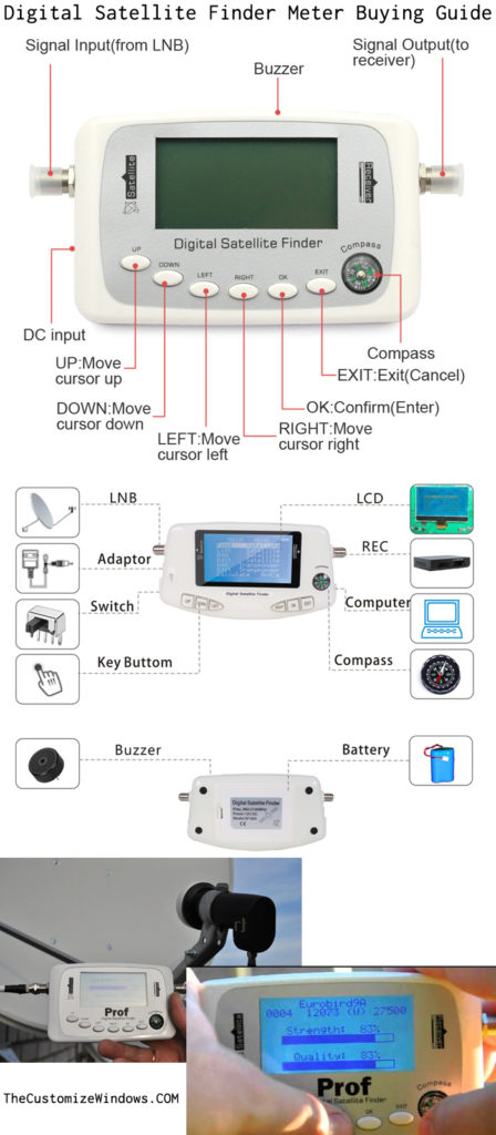 Digital Satellite Finder Meter Buying Guide (Non-Pro)