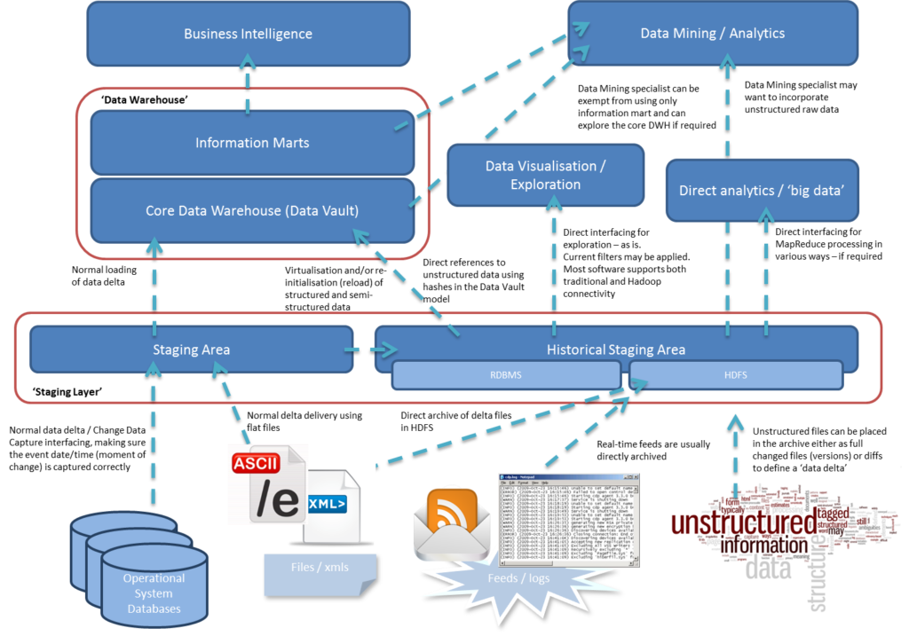 Installing Local Data Lake on Ubuntu Server : Part 2