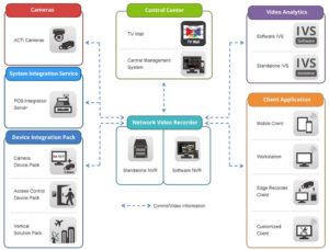 What is IP camera? How IP camera Works?