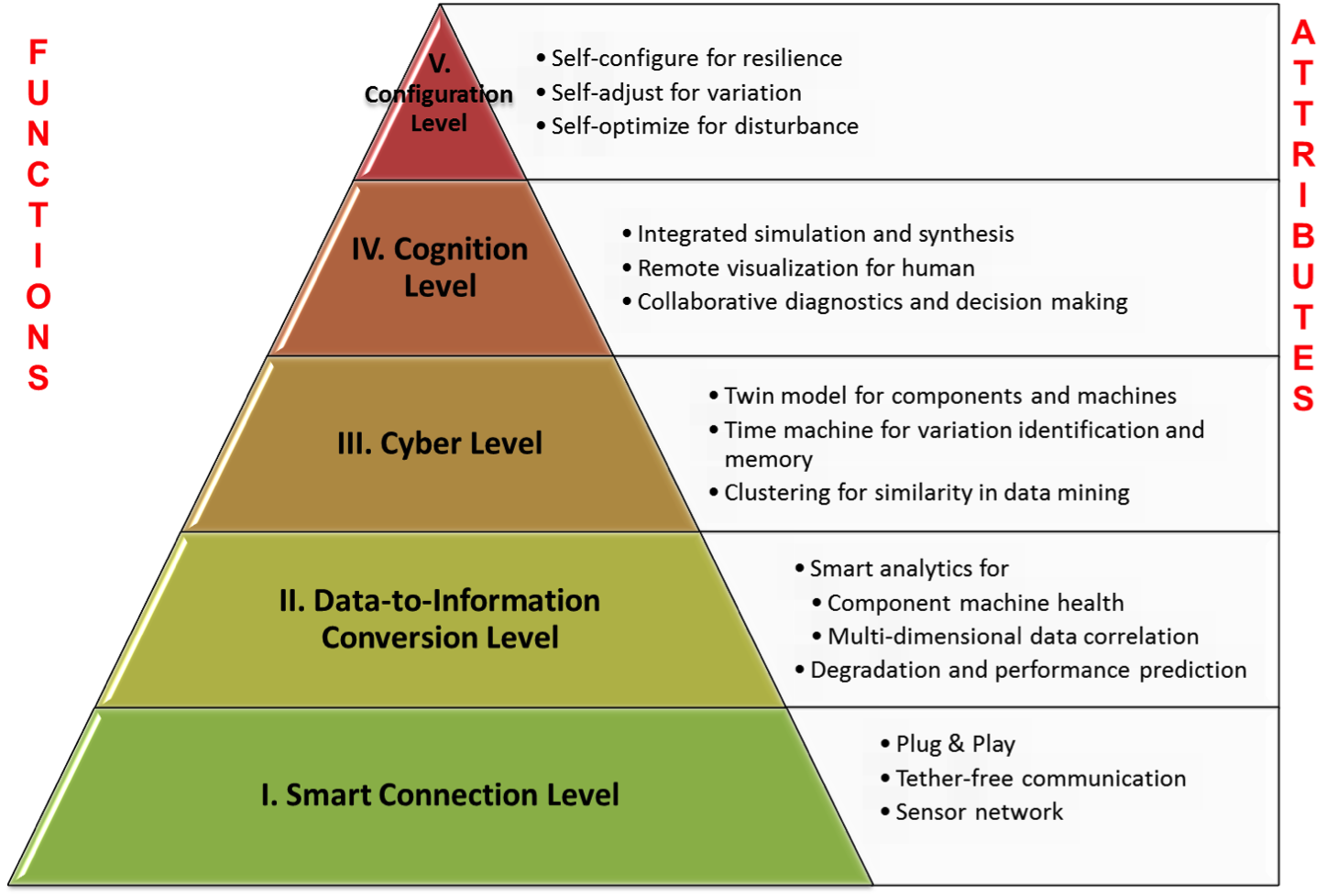 What Is Cyber Physical System CPS 
