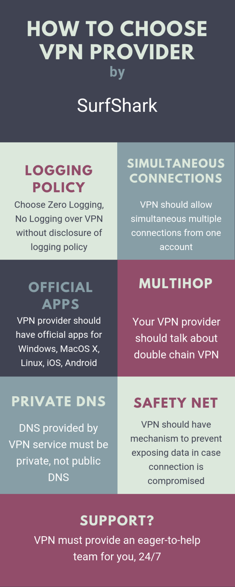 Basics on VPN Logs and Zero Logging VPN for Windows 10