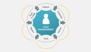 What is Lead Management?