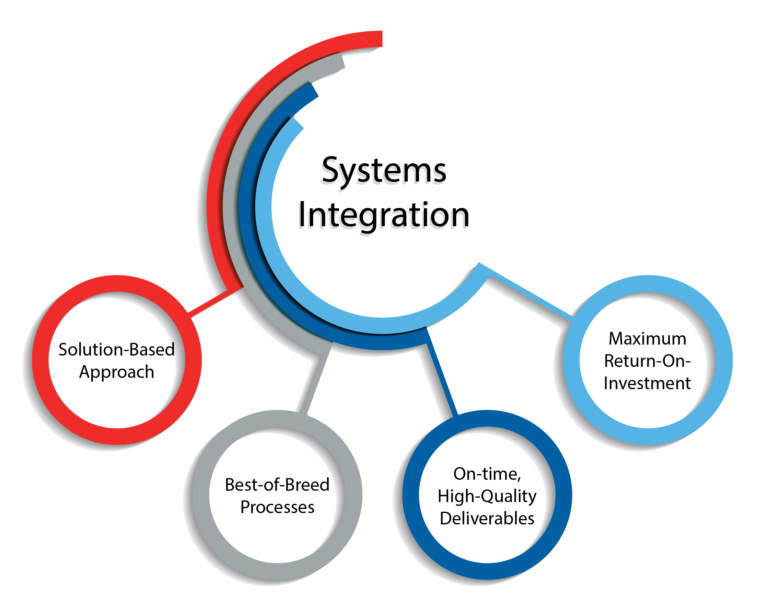 What Does a Systems Integrator Do?