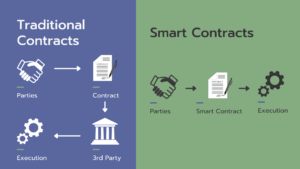 What are the Dangers of a Smart Contract?