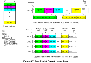 What is Data Packet