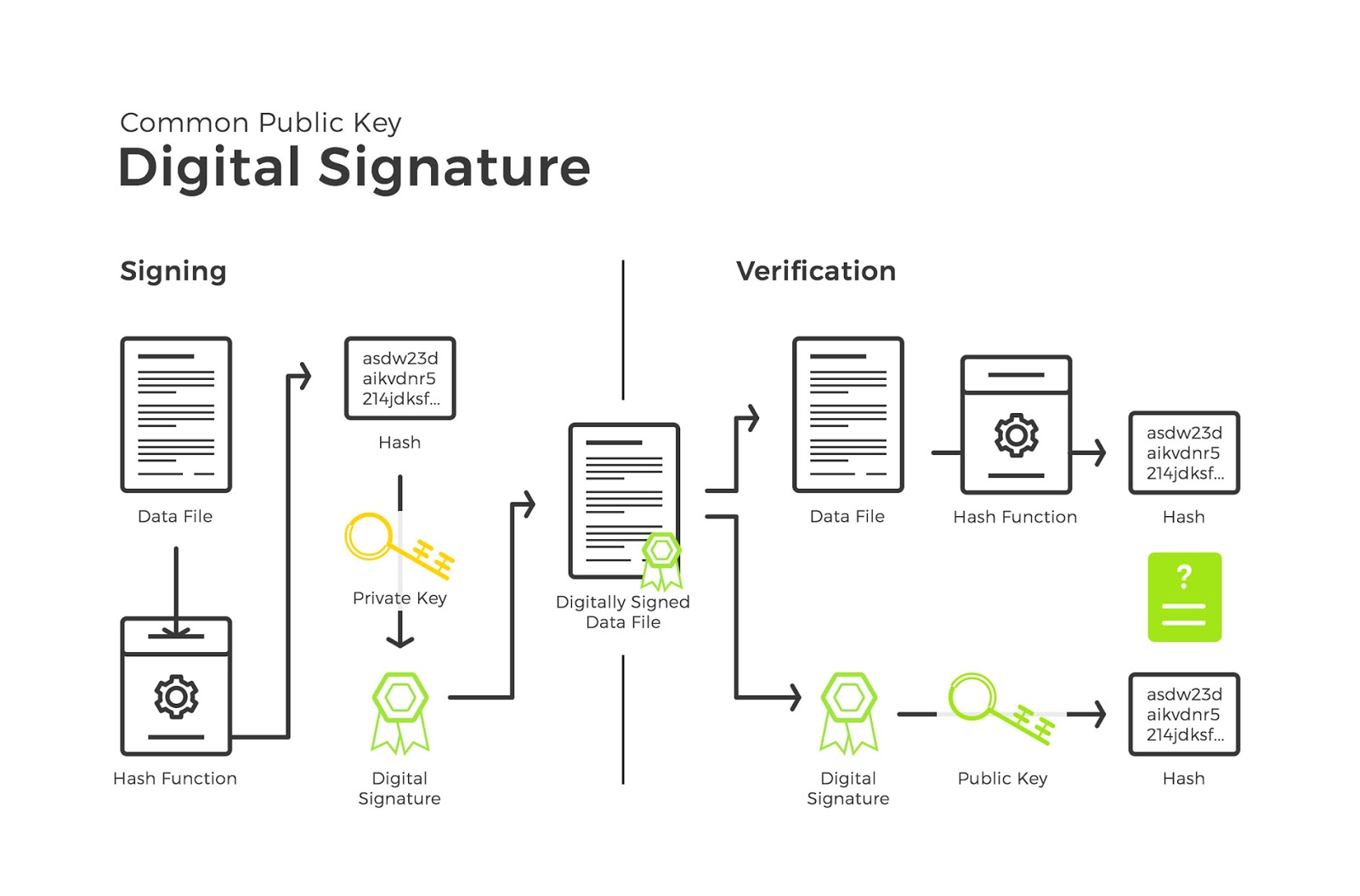 Explanation Of Digital Signatures With Example Explanation Of Digital Signatures With Example