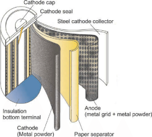 Basics of Nickel Metal Hydride (NiMH) Battery