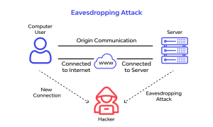 What Is Wi-Fi Eavesdropping? Understanding How to Stay Secure